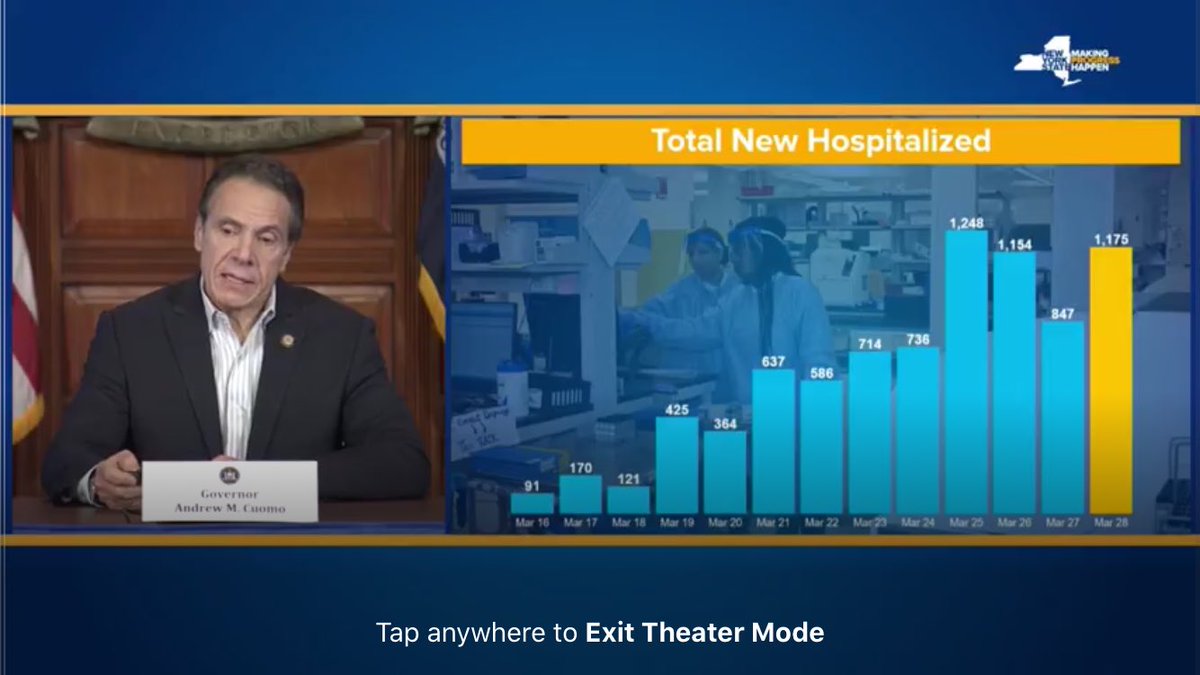 Robert Doar on Twitter: "Wish we also knew number of discharges and current capacity.…