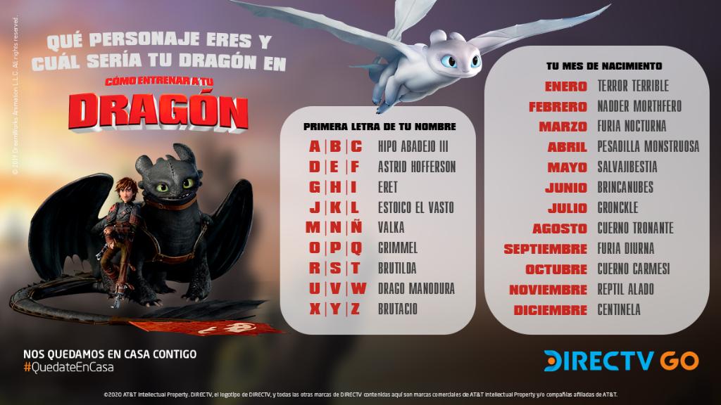 Cómo Entrenar A Tu Dragón 2 Lista De Nombres De Dragones