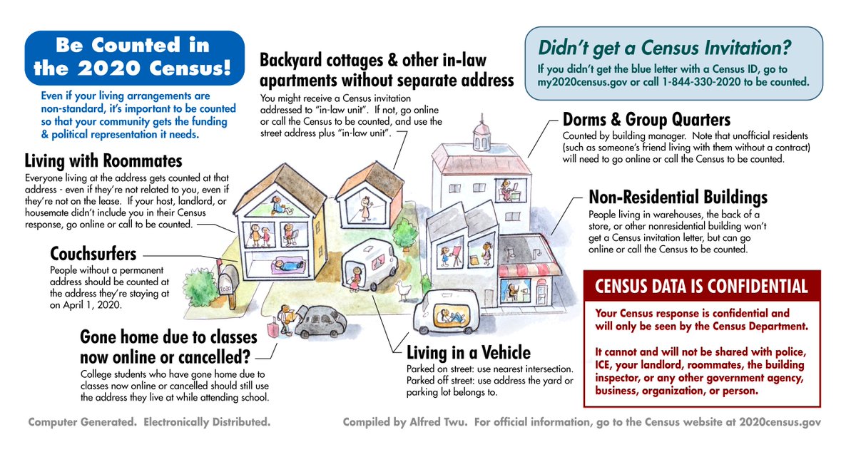 2020 census invitation letter