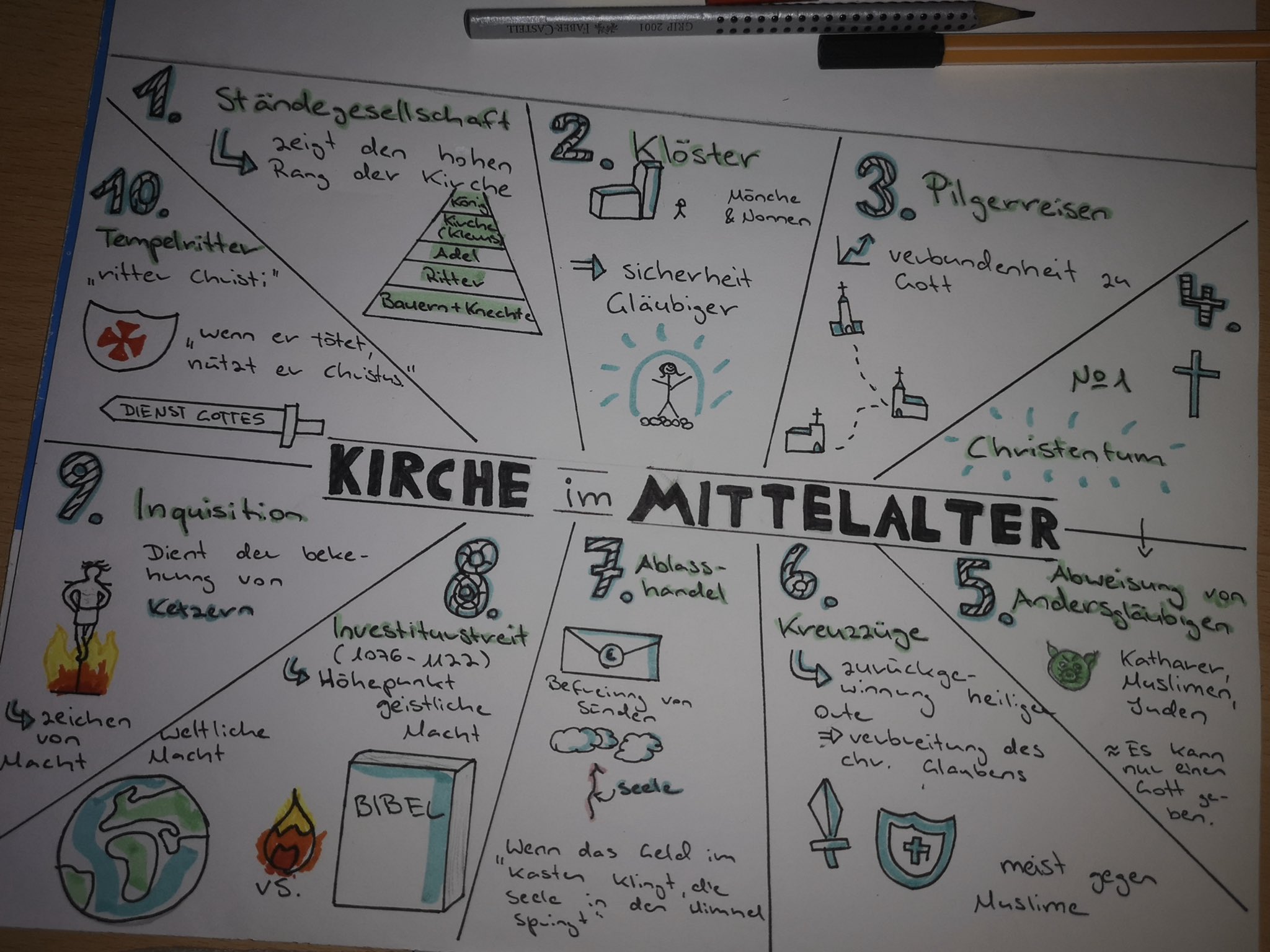 Sketchnotes “Kirche im Mittelalter” – Religionsunterricht Digital Sketchnotes “Kirche im Mittelalter” – Religionsunterricht Digital