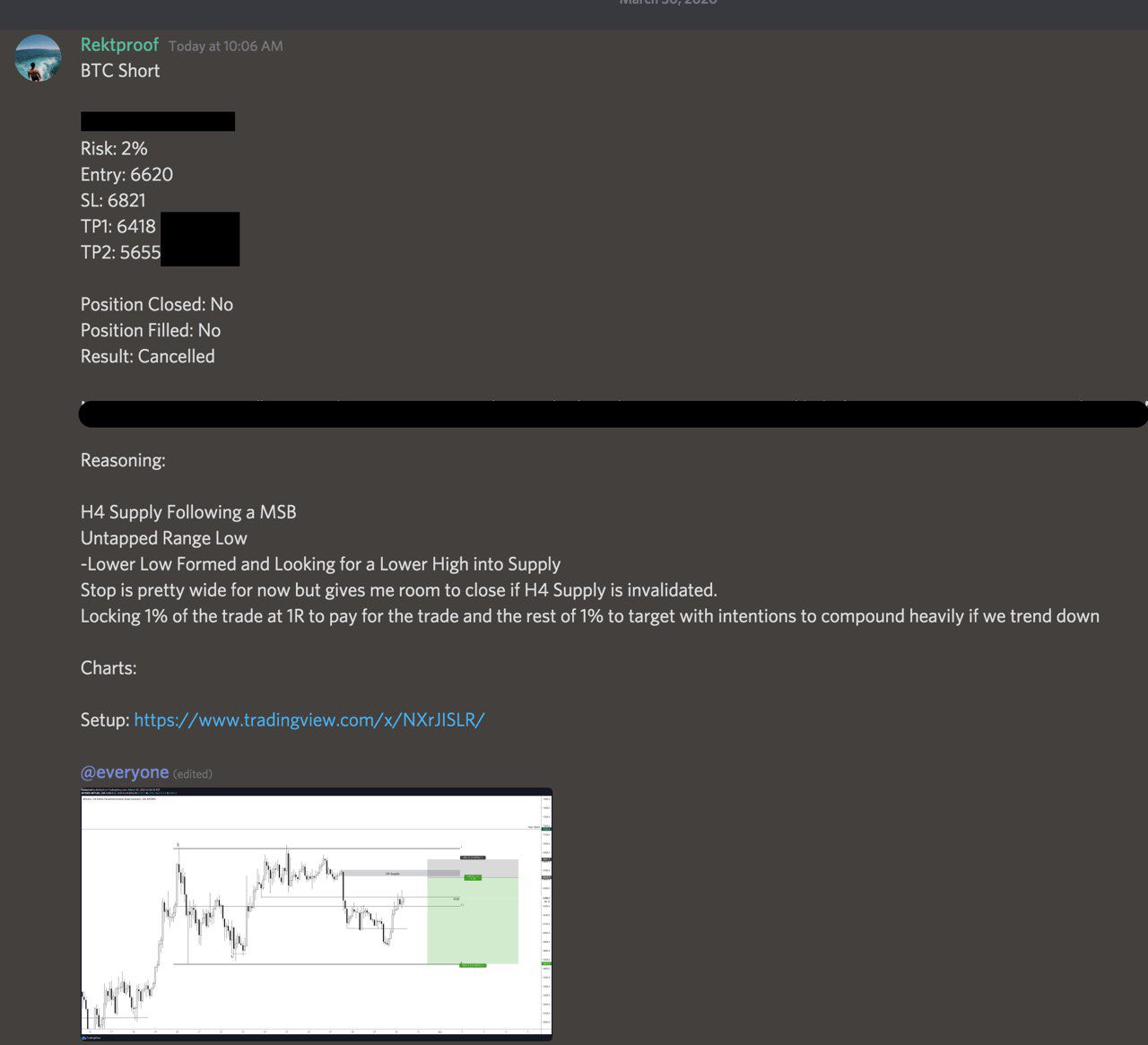 RektProof. on Twitter: "$BTC / $USD Valuable lesson. Had the right trade setup and risk was ...