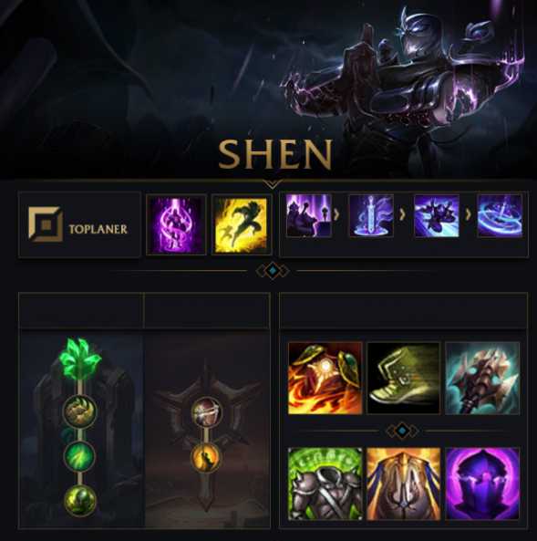 League Of Legends Shen Build