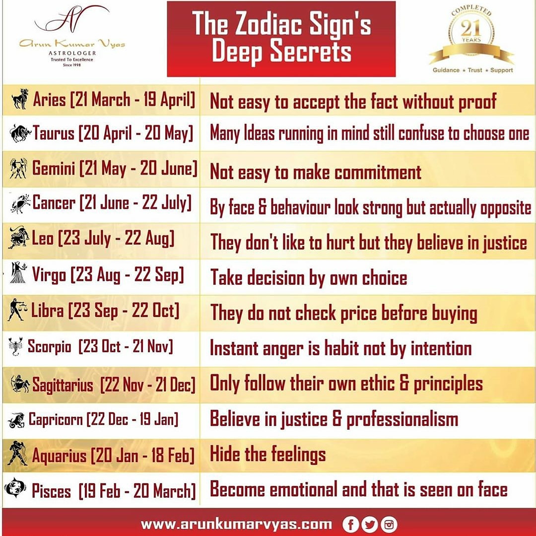 Zodiac sign behaviour 60 photos - Youhoroscope.com