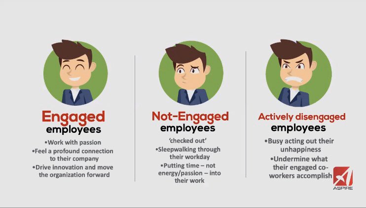 Engaged Vs Disengaged Employees