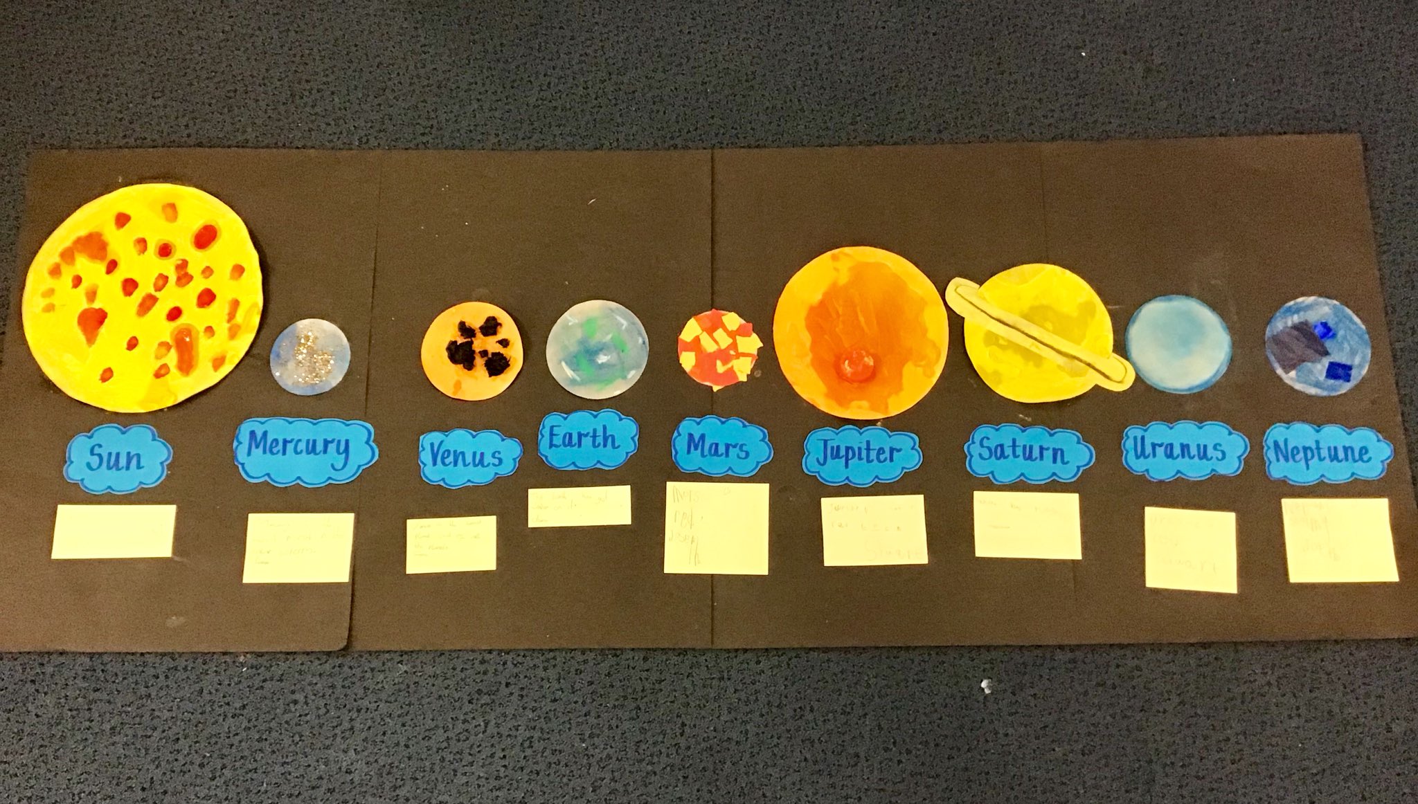 Solar System Projects On Poster Board