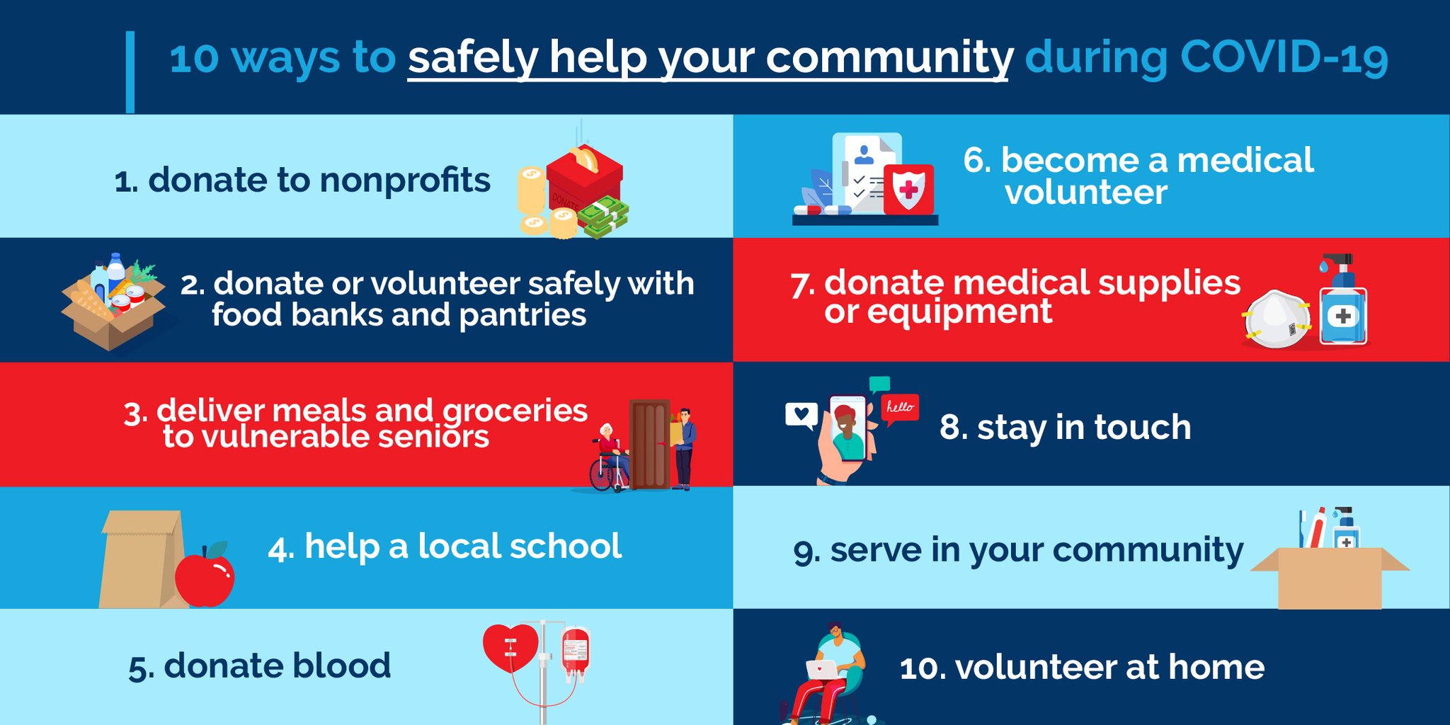 CNCS on Twitter: "10 Ways to Safely Help Your Community During COVID-19 ...