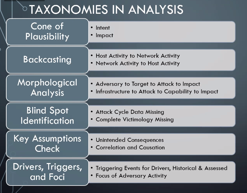 Joe Słowik on Twitter: ".@DrunkBinary showing how to enable structured analytic techniques via ...