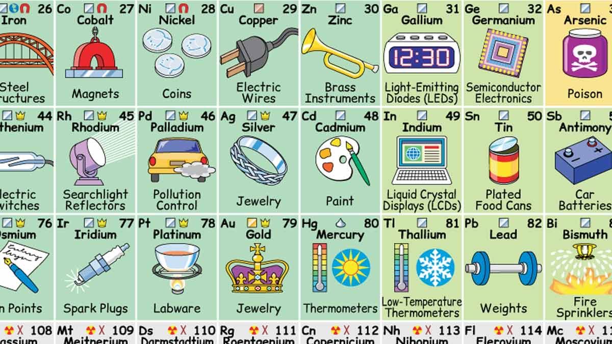 Germanium Uses In Everyday Life