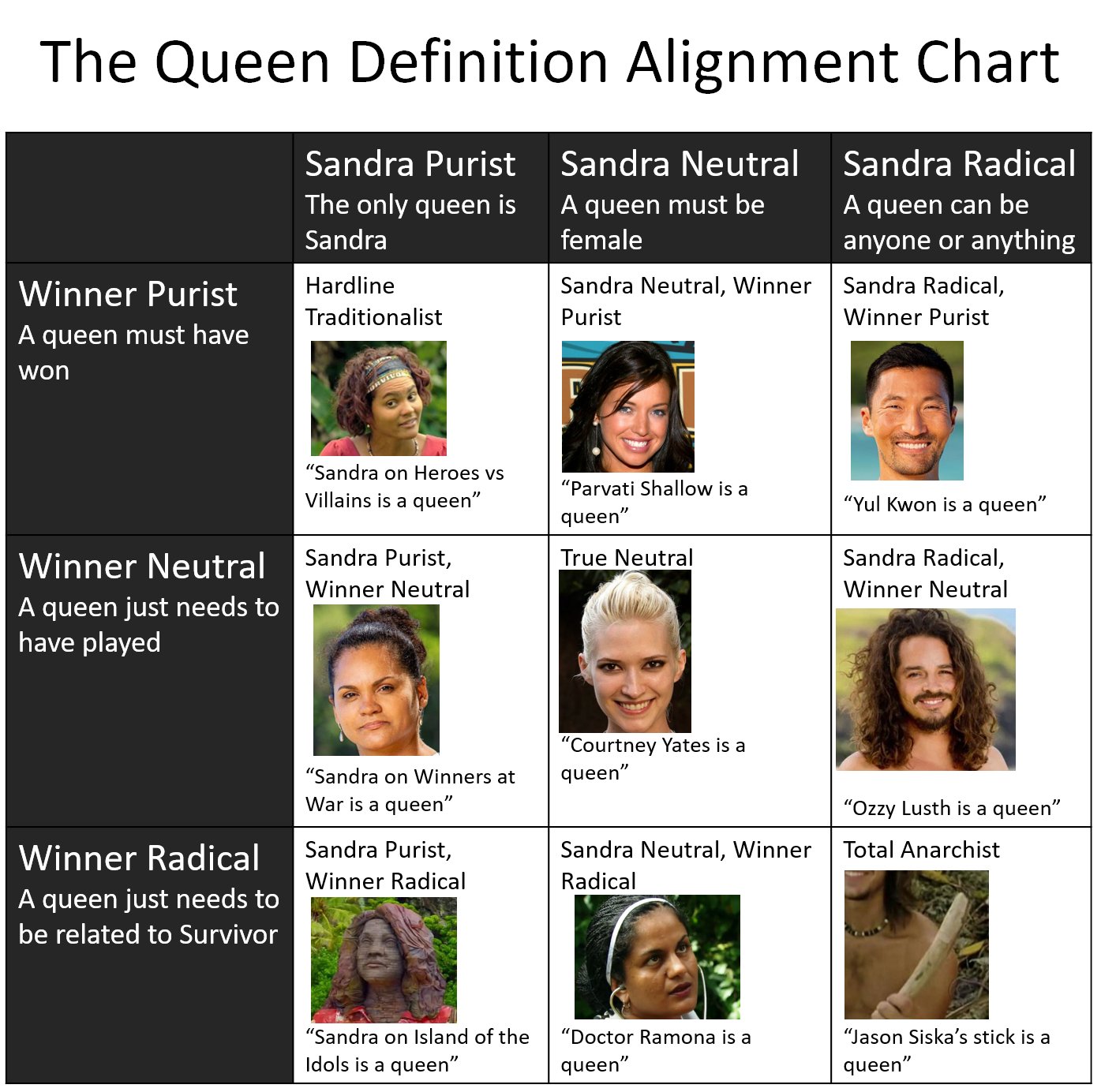Alignment Chart Doctor Who