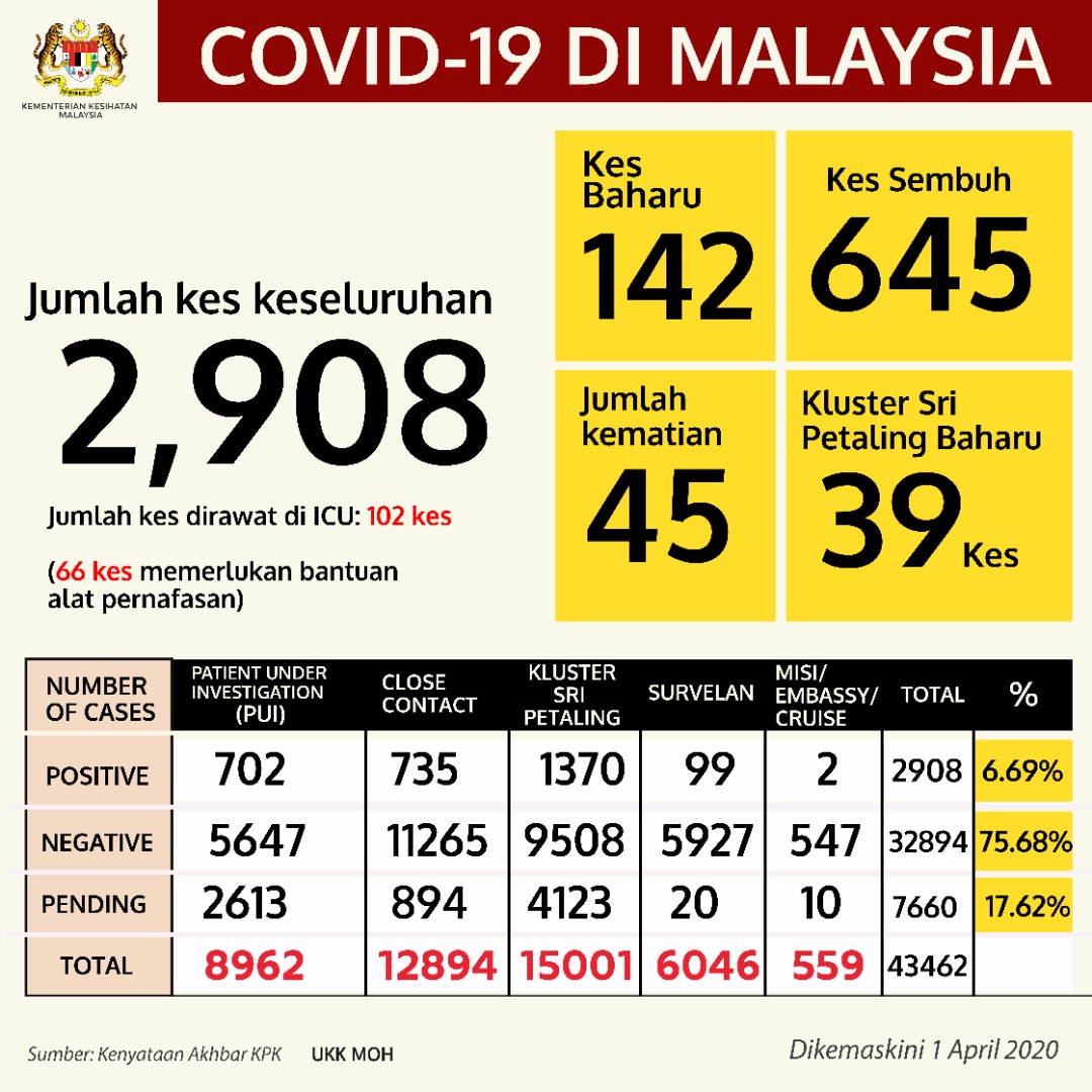 Dannyz_4fif (@afif_asim) | Twitter