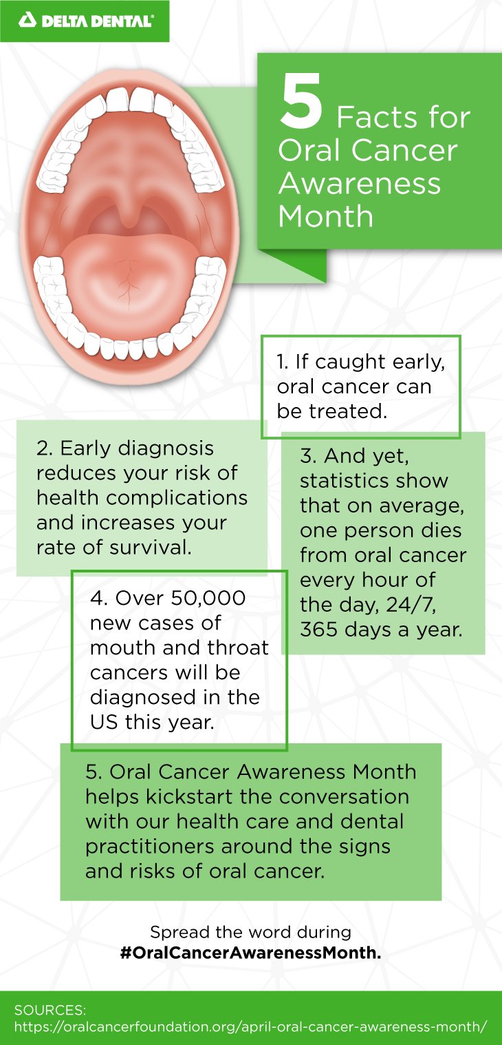 Oral Cancer Symptoms Earliest Case Oral Cancer Symptoms Earliest Case