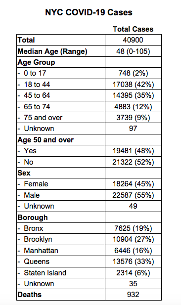 Age Group Classification