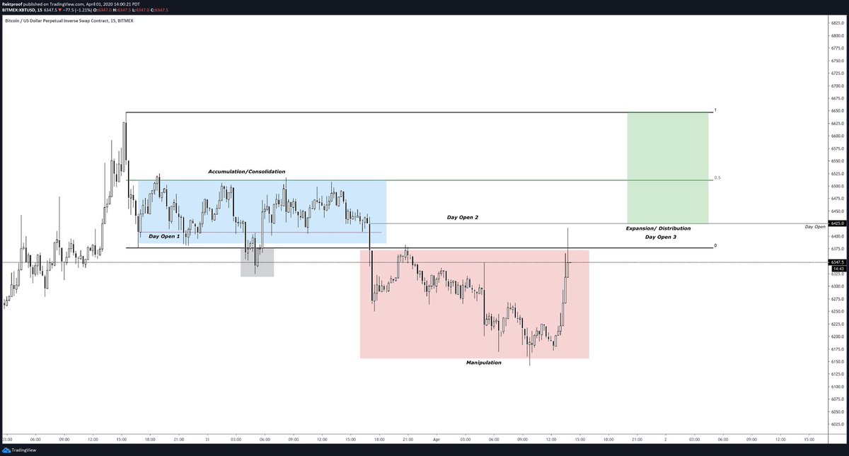 $BTC / $USD Alright new thread following the last trade. LTF: formed ...
