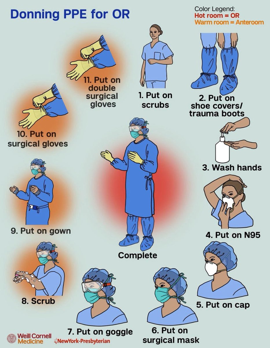 Covid 19 Ppe Donning And Removing Donning And Doffing - vrogue.co Covid 19 Ppe Donning And Removing Donning And Doffing - vrogue.co