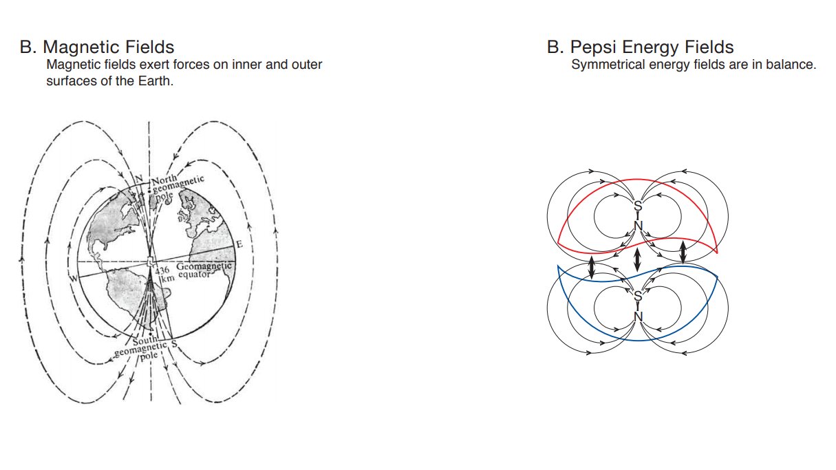 Magnetic Energy Fields On Earth