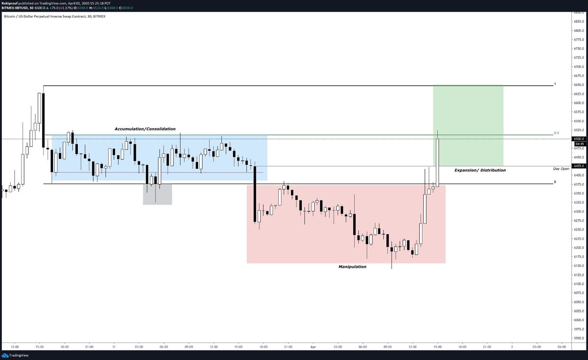 $BTC / $USD Alright new thread following the last trade. LTF: formed ...