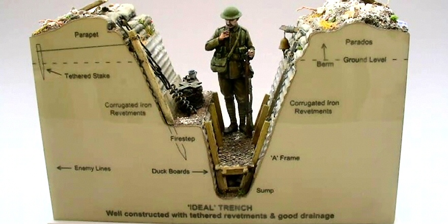 World War I Trench Diagram