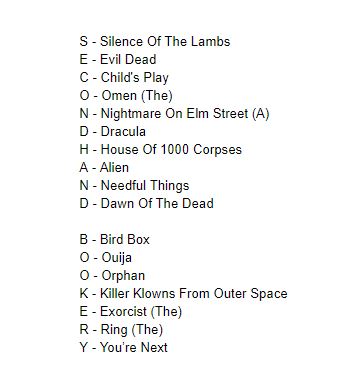 Horror Characters Pictures And Names List