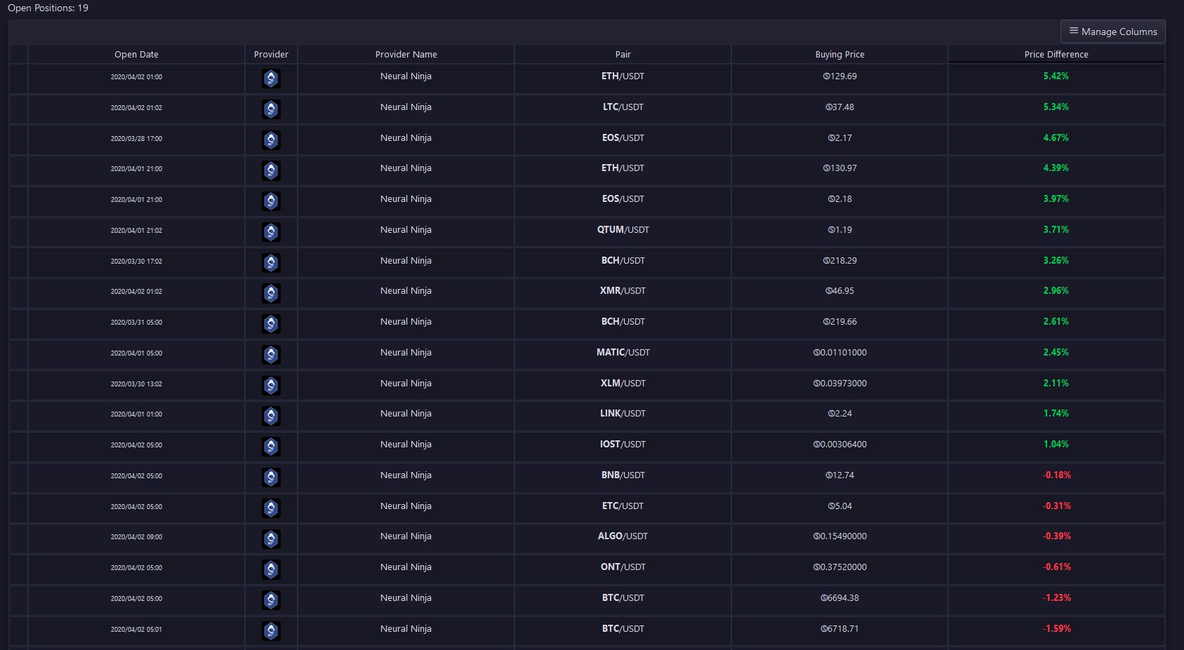 Neural Ninja on Twitter: "Neural Ninja never misses a buy opportunity 😎 #BTC #BNB #BCH #algo # ...