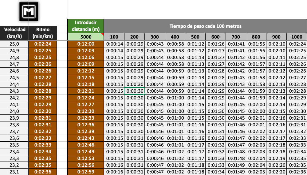 Macadán noche guía calcular ritmos reaccionar de ultramar espejo