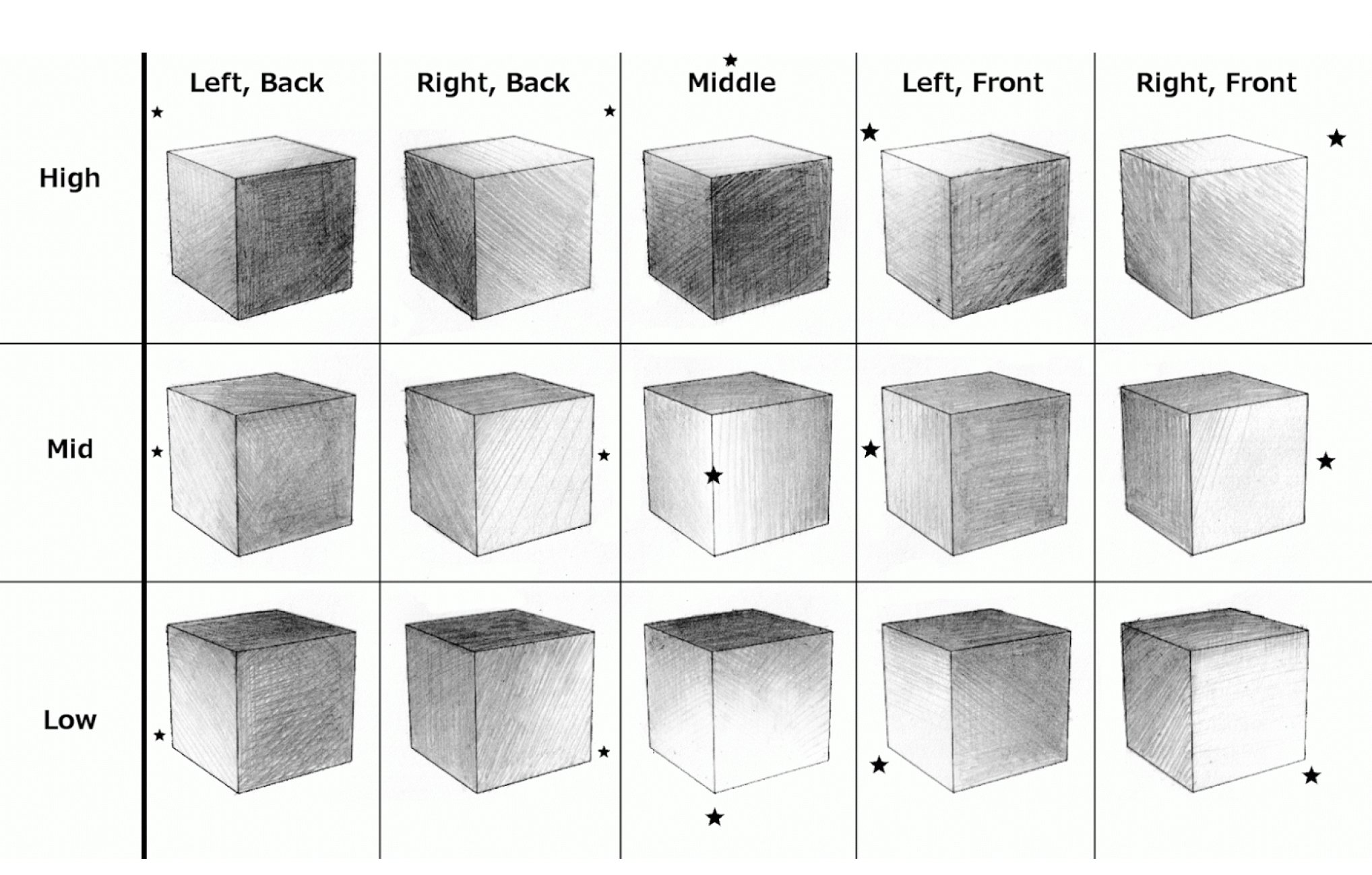 Cube Value Drawing