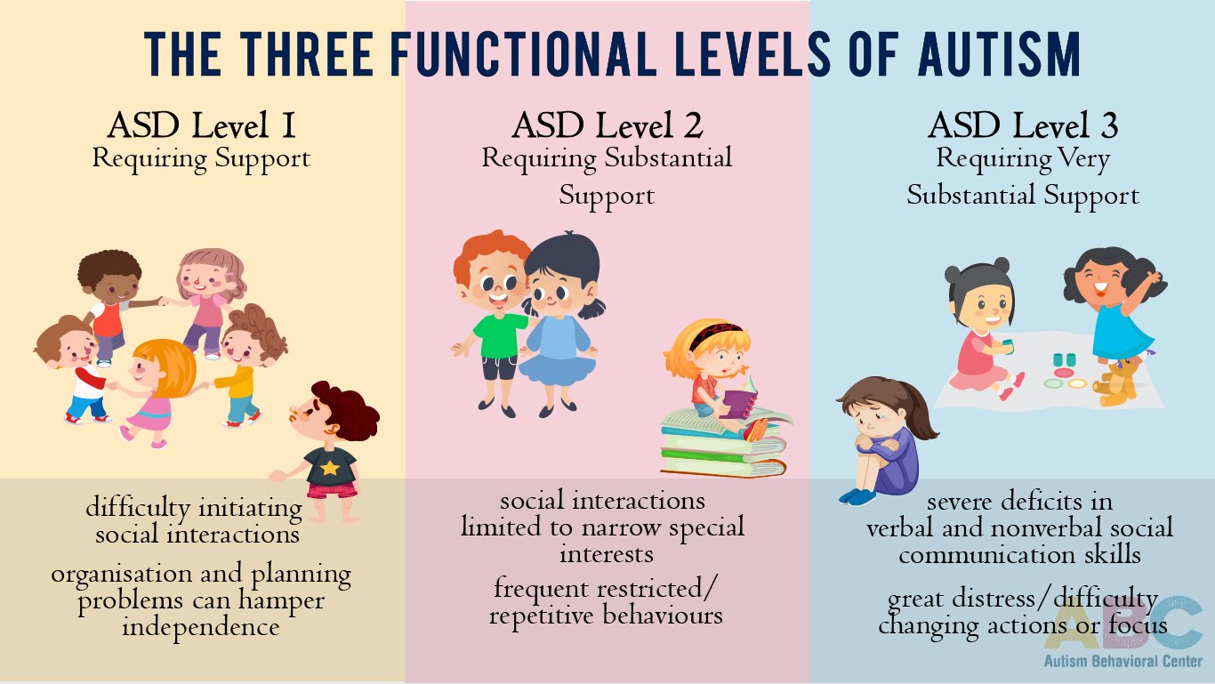 Level 1 Autism Exploring The Different Levels Of Autism
