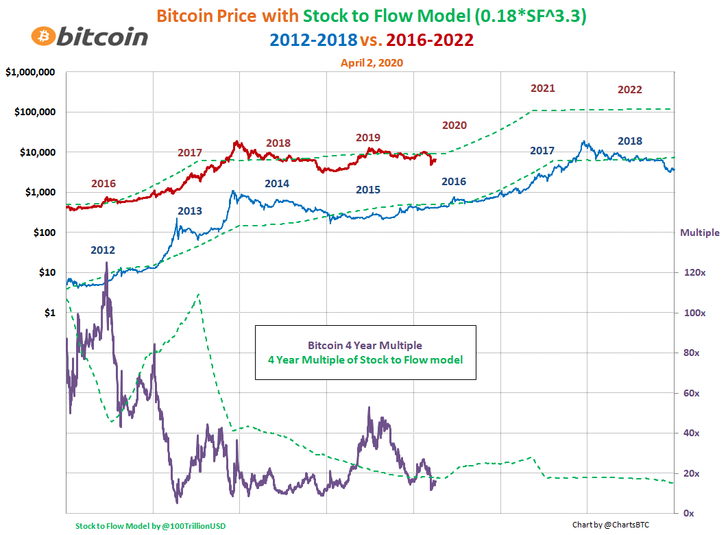 ChartsBTC on Twitter: "Your daily #bitcoin hopium https://t.co/BRDGbpyW3m" / Twitter