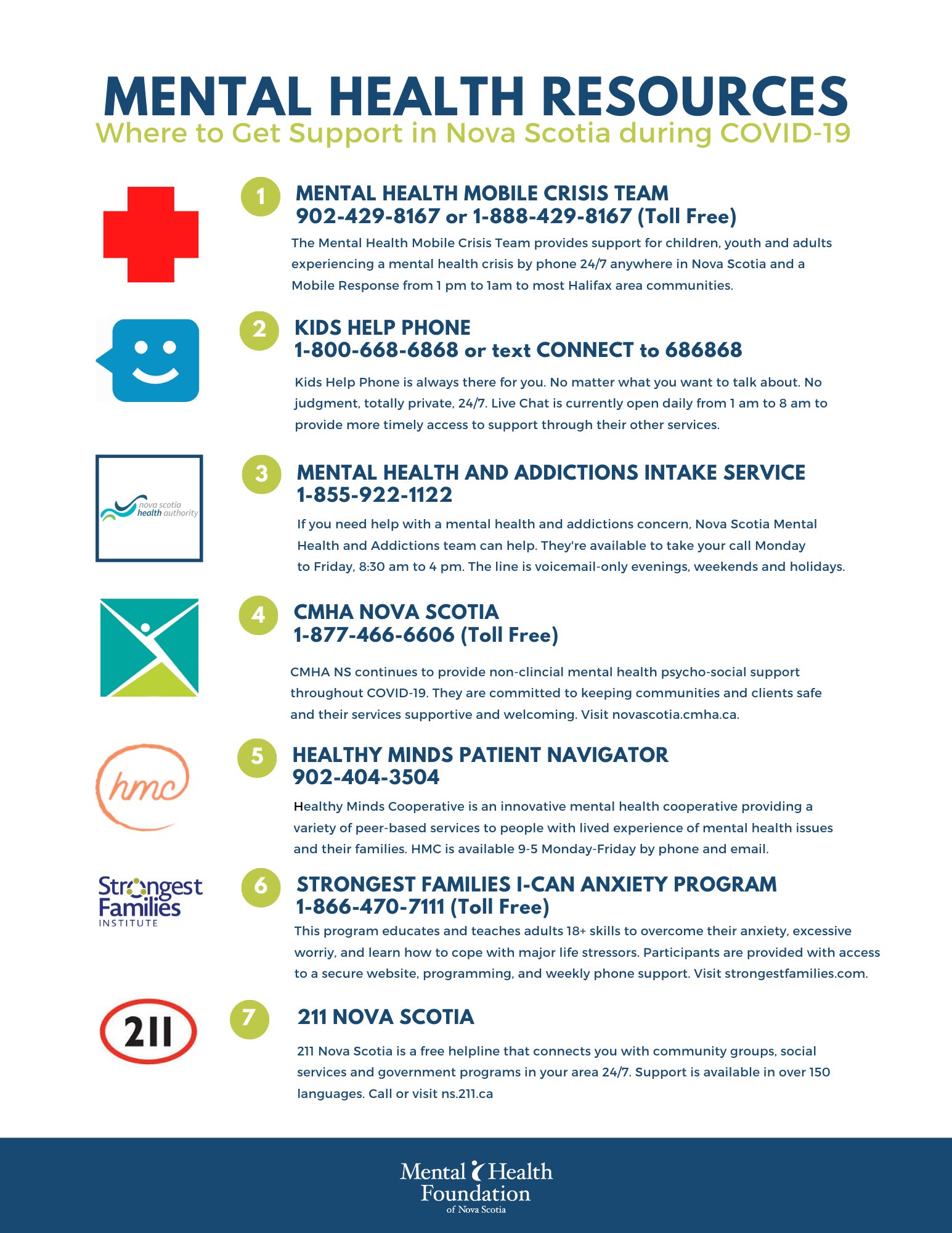 Infographic Images Healthcare Resources