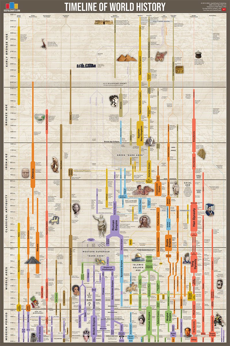Ap World History Timeline ap-world-history-timeline
