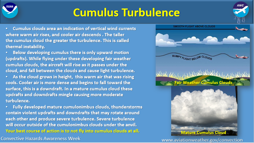 Types Of Cumulus Clouds
