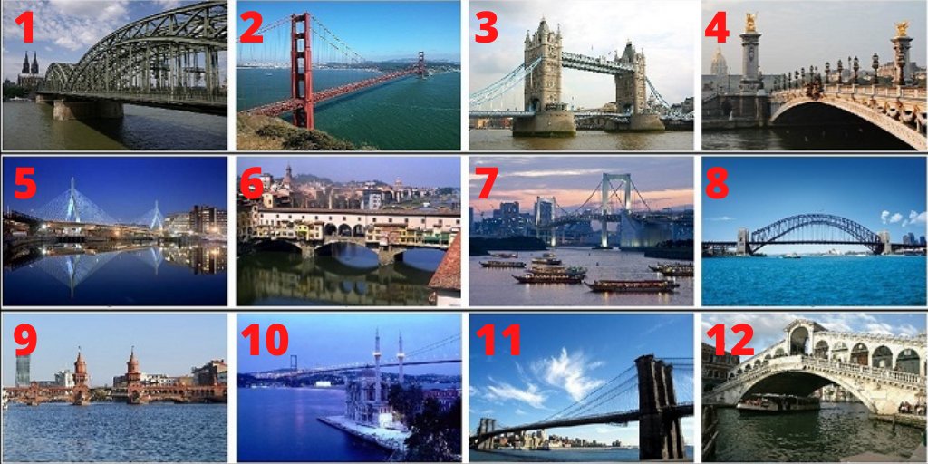 World Famous Bridges With Names