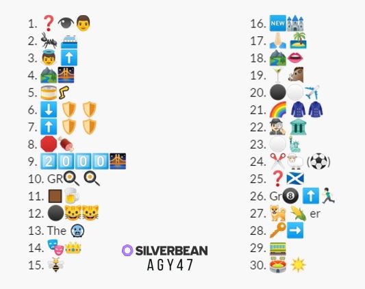 Silverbean on Twitter: "The Silverbean & @AGY47_ team are proud to present our very own emoji ...