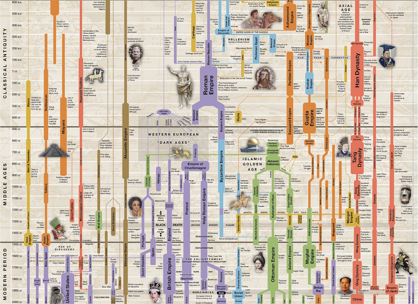 Timeline Of World History « History Timeline, History , 42% OFF Timeline Of World History « History Timeline, History , 42% OFF