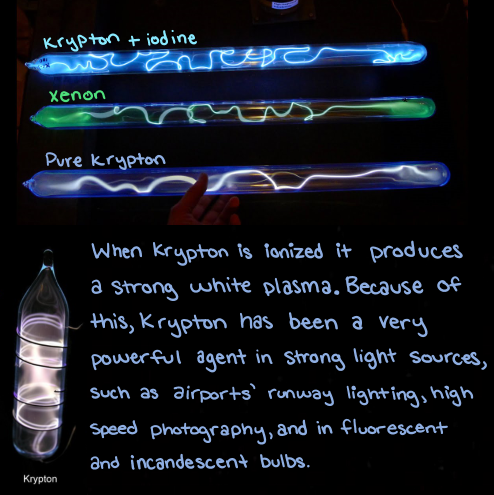 Krypton Airport Runway Lights Krypton, Chemical Element Uses,