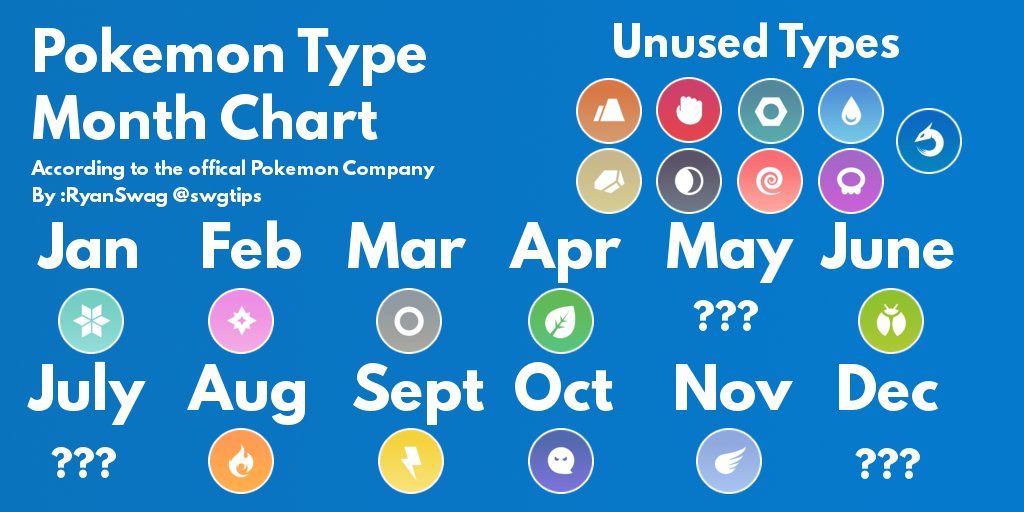 All Pokemon Types