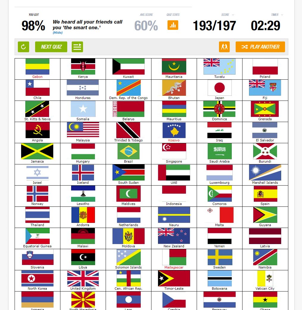 World Flags (197 Countries 88 Territories) Tier List What, 45% OFF