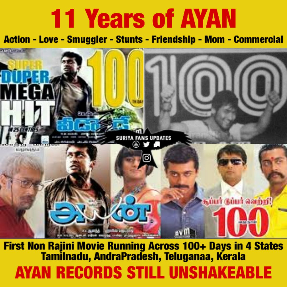 Ayan Movie Poster
