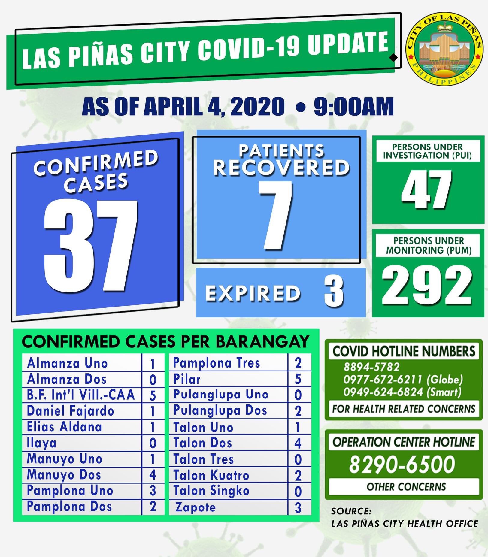 3 4 Laspinas 3 Bedrooms 2 Toilet And Bath In Las Piñas City