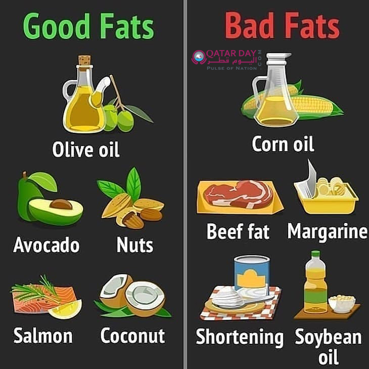Good Fats Vs Bad Fats
