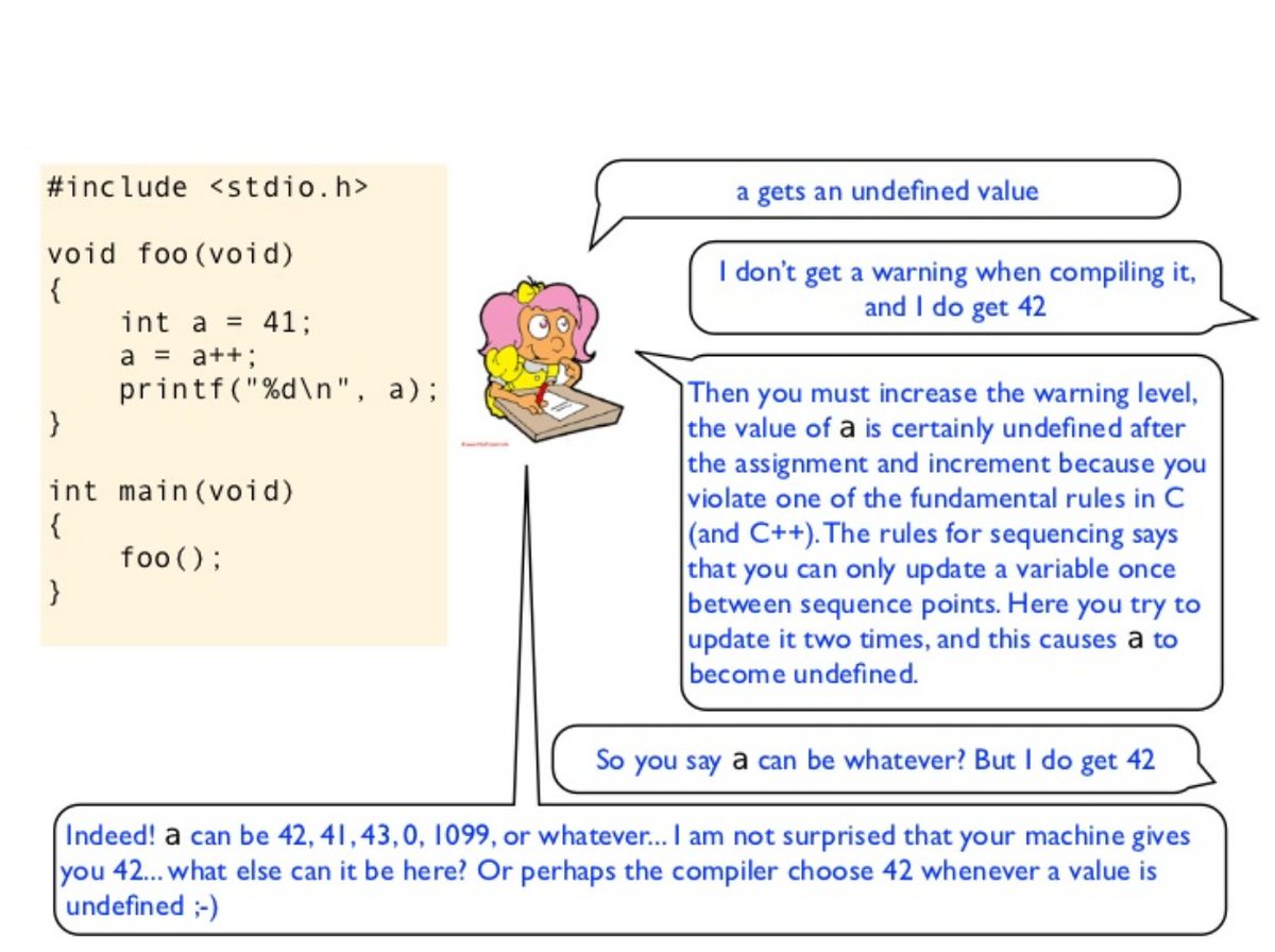 Dmitry /Undefined Behavior/ Sviridkin on Twitter: "This has been well-defined since C++17. https ...