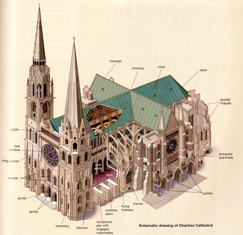Chartres Cathedral Floor Plan Labeled