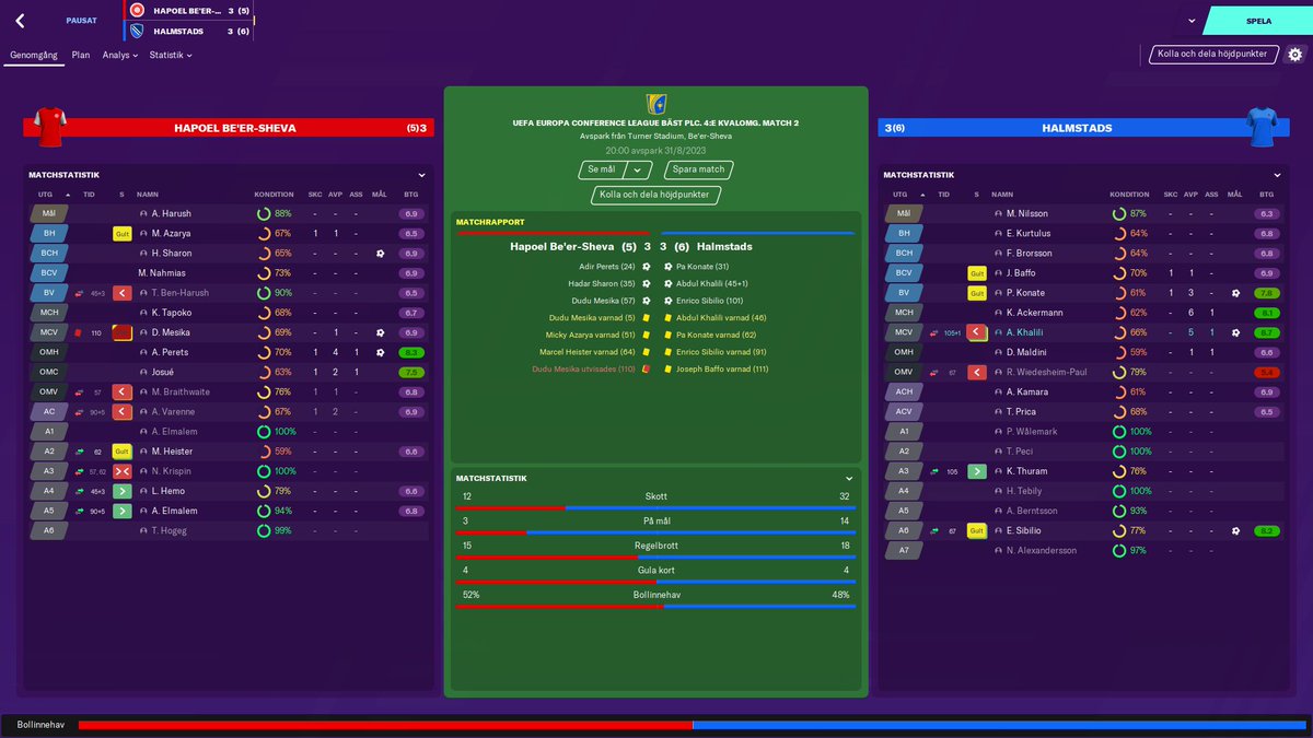 Bo-Göran BG Karlsson on Twitter: "Gick lite bättre i cupen nu iaf! Förlust i kvartfinalen mot ...