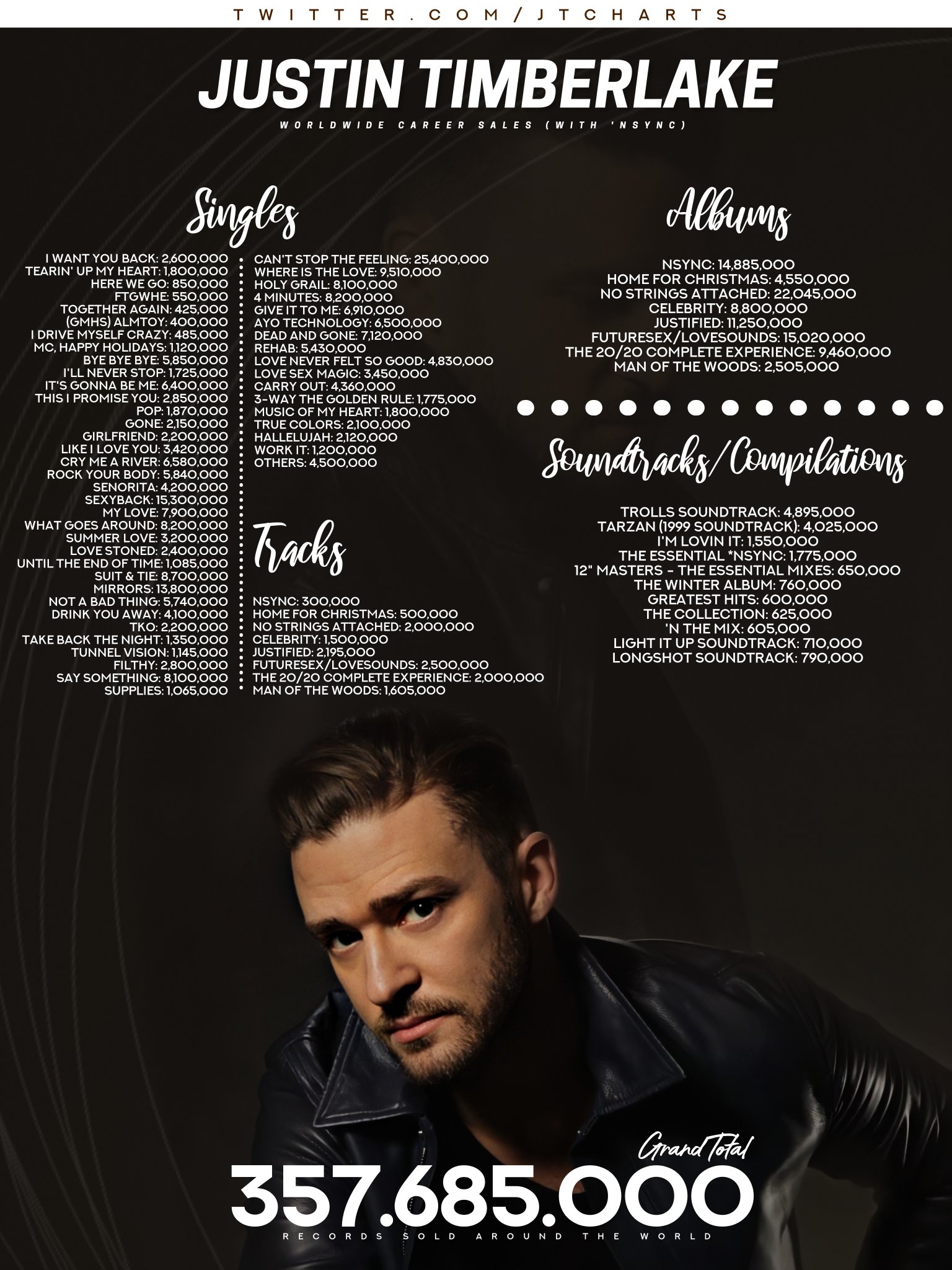 Justin Timberlake Take Back The Night Album Cover