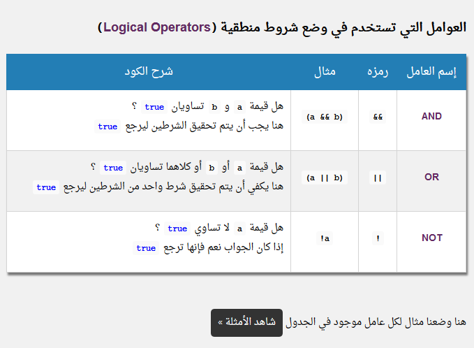 harmash on Twitter: "لمتابعي دورة ++C تم إضافة ثلاث دروس جديدة في الدورة: - العوامل - الشروط ...