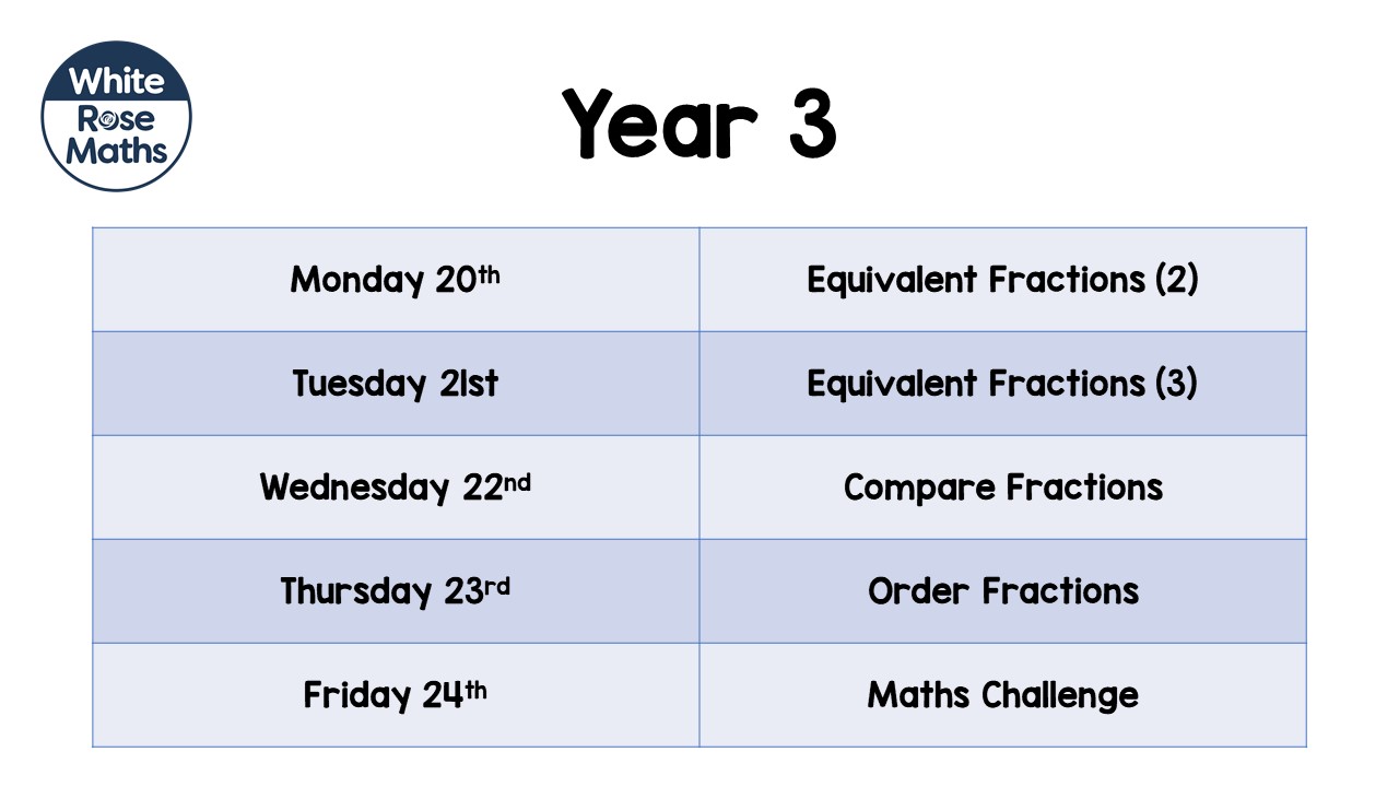 White Rose Maths on Twitter: "⭐ Next week's #HomeLearning plan for Year ...