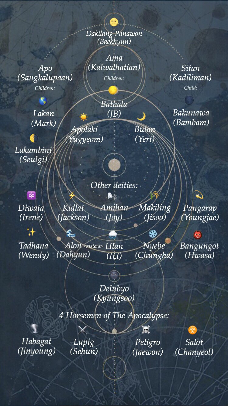 Elder Scrolls Solar System