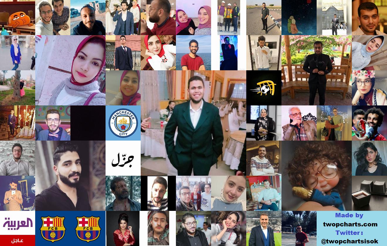 EHAB YASSER⁦ (@EHABYAS30332825) / Twitter