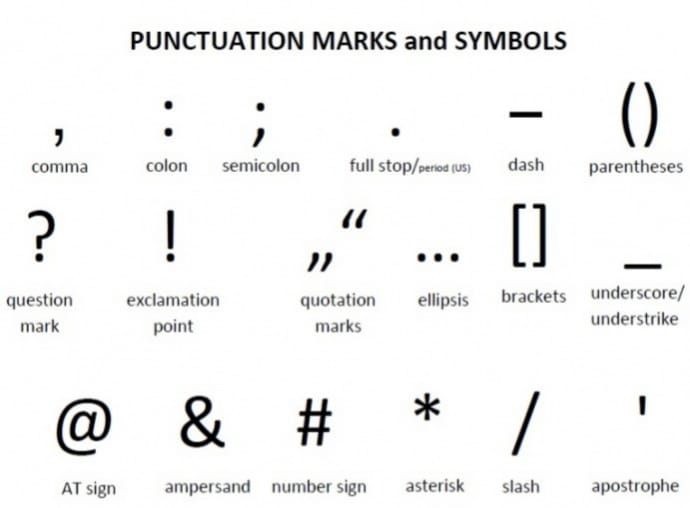 Keyboard Symbols And Punctuation Marks