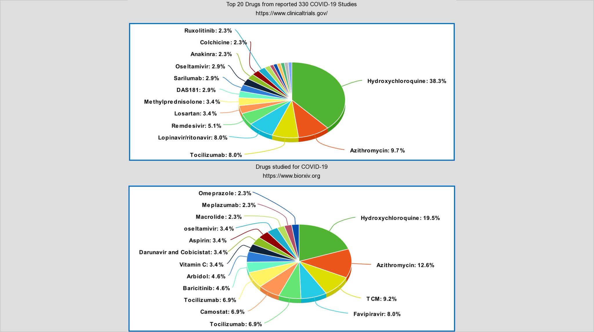 AI & Health @MIT on Twitter: "Today, over 300 clinical trials are ...