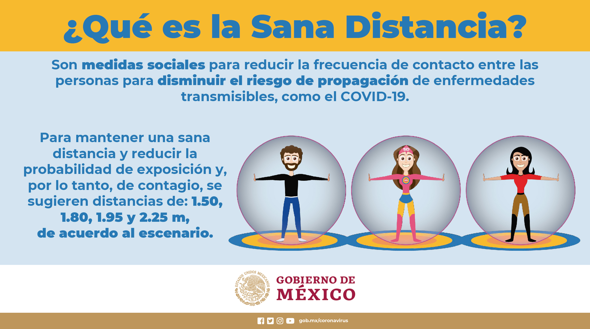 ¿Qué es la Sana Distancia? – CoVid-19